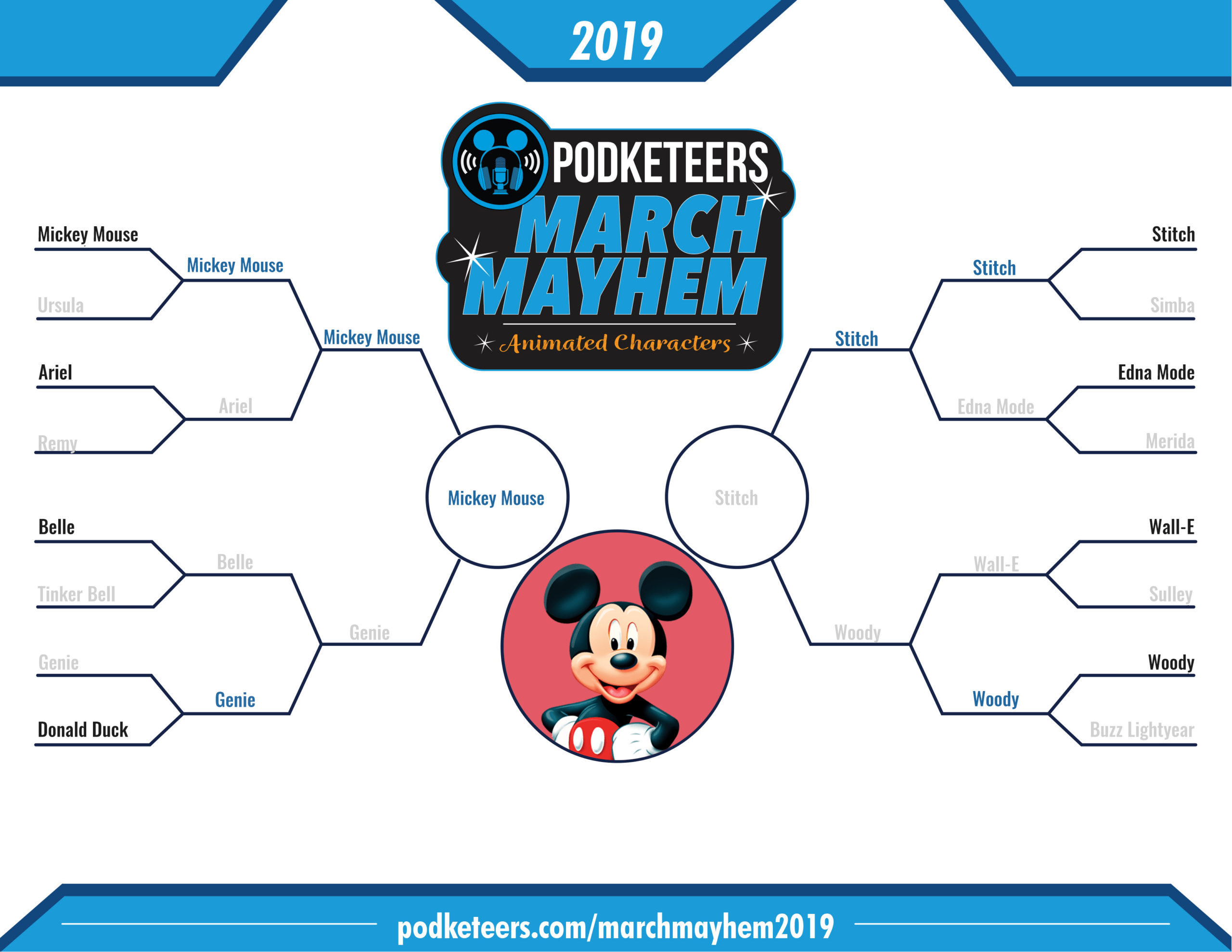 March Mayhem 2019 - Podketeers.com